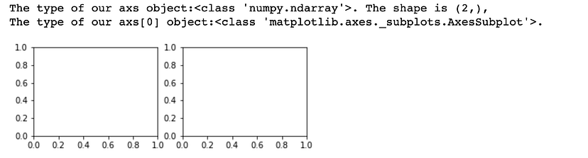 Data visualization in Python using MatPlotLib. | by Sergey Syrvachev ...