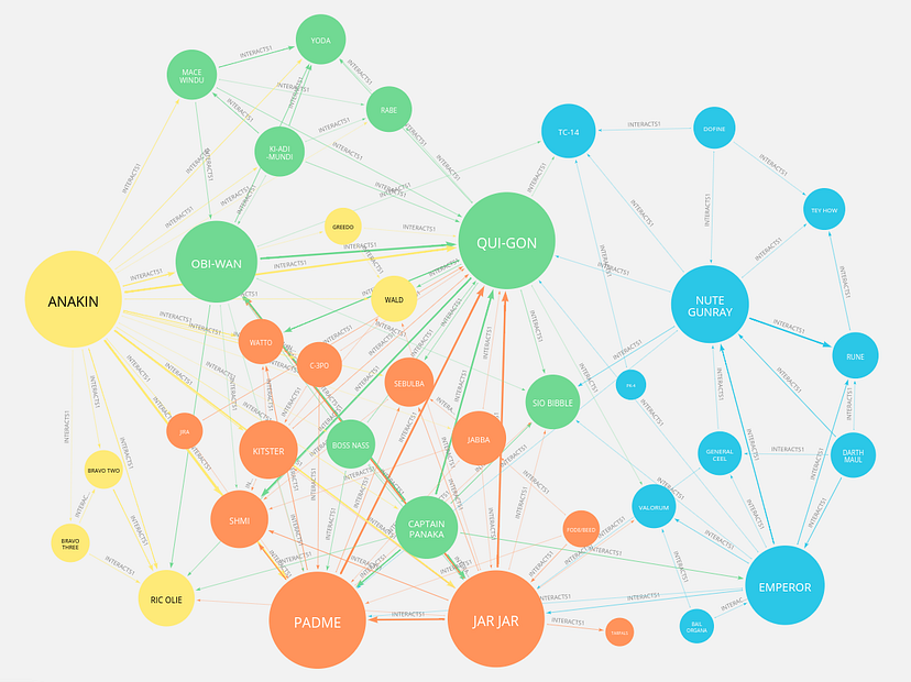 Presenting multiple node label support and graph mutability features of ...