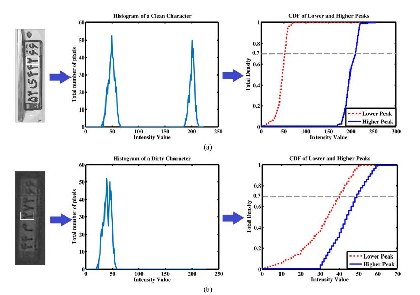 Iot Driven Automated Object Detection Algorithm For Urban Surveillance Systems By Ijtcse 1992
