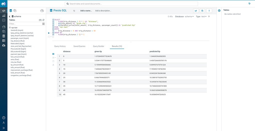 Mix SQL and Machine Learning and leverage your computation cluster | by ...