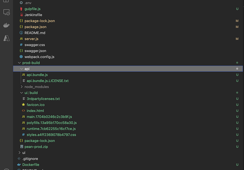 How to Build PEAN Stack for Production | by Bhargav Bachina | Bachina Labs | Medium