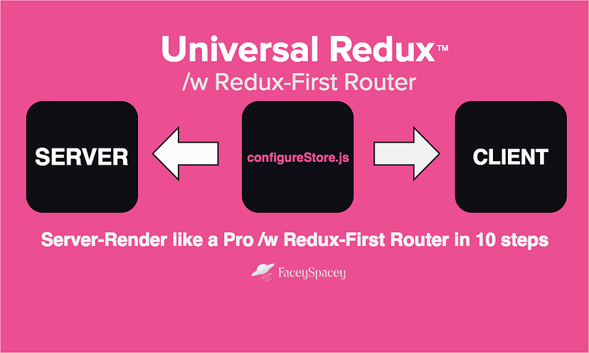 Server-Render like a Pro /w Redux-First Router in 10 steps | by James ...