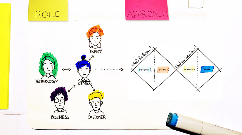 How design helps top companies to grow and win | by McKinsey Digital ...