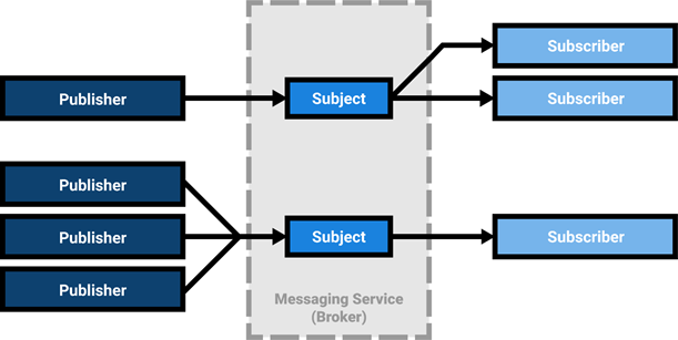 SharpCoding - Communication in Microservices Architectures