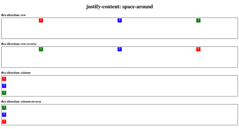 A 10 Step Guide to Flexbox. Responsive design got you down? Tired… | by ...