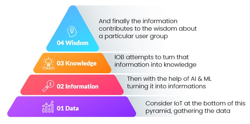 What exactly is the Internet of Behaviour (IoB) and why is it the ...