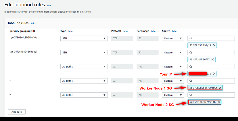Kubernetes Basics Building A Cluster Using Aws Cloud 9 By Michael Cassidy Nerd For Tech