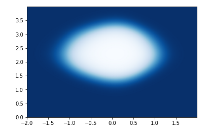 My Experience with Flask and Bokeh plus a small tutorial (kinda) | by ...