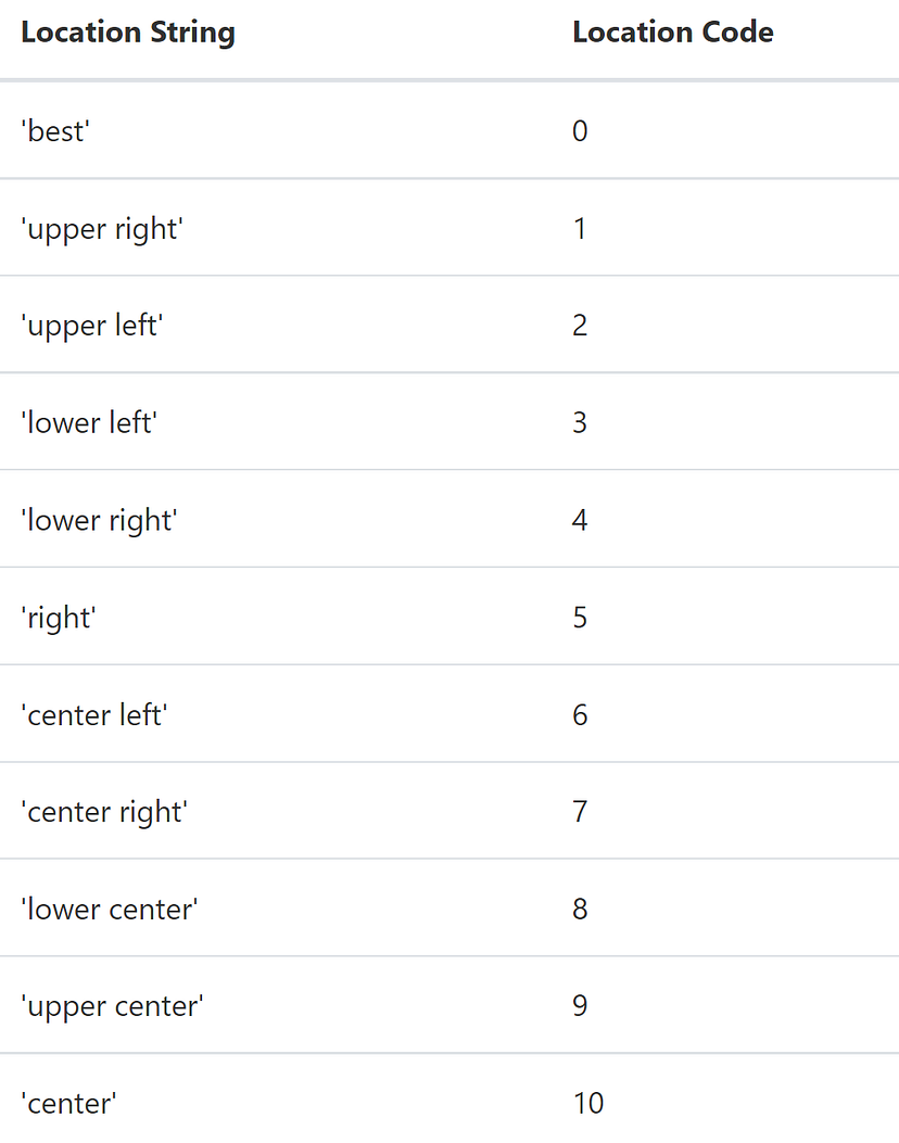 Make Your Matplotlib Plots Stand Out Using This Cheat Sheet | by Arslan ...
