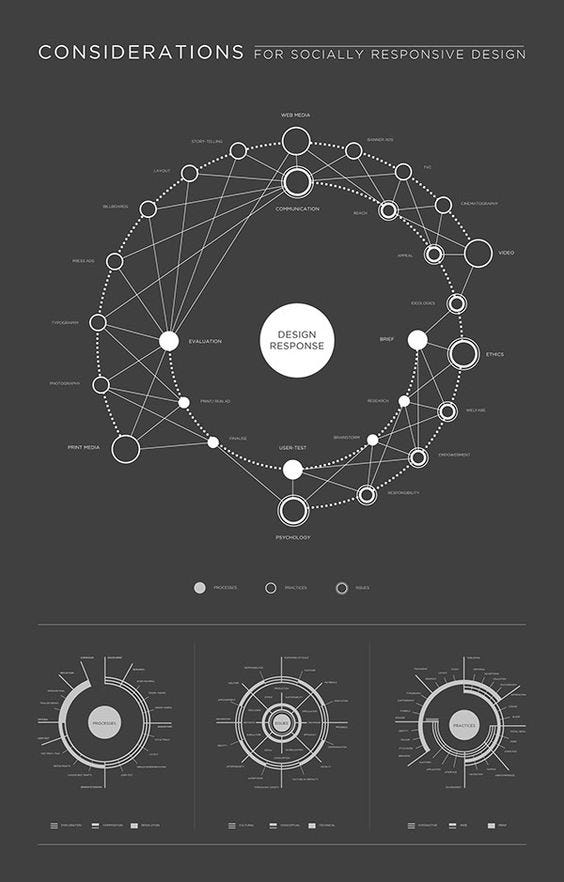 Project 3: Data visualization, making data meaningful | by Josh LeFevre ...