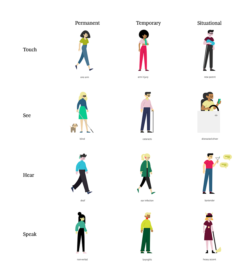 An accessible guide to inclusive design | by Bruno Perez | Medium