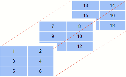 Understanding Lists in Python and Numpy Array Shapes | by Vijjeswarapu ...
