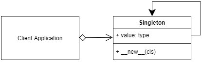 Singleton Pattern Demystified in Python | by Sean Bradley | Design Patterns In Python | Medium