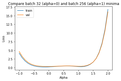 Effect of Batch Size on Neural Net Training | by Daryl Chang | Deep ...