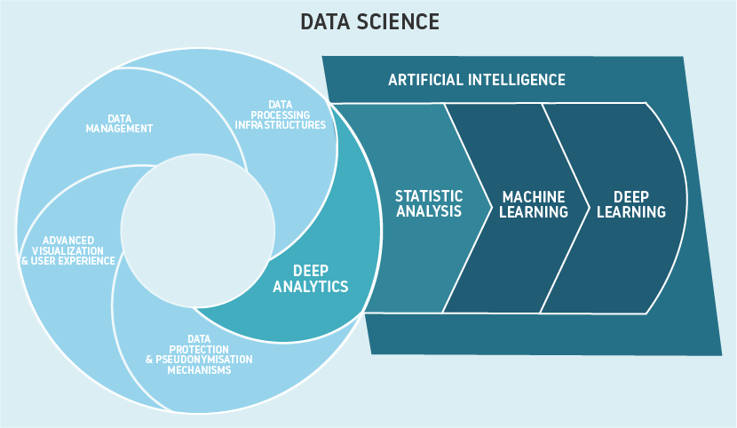 Artificial Intelligence, Deep Learning, And Data Science Applications | by keerthika ...