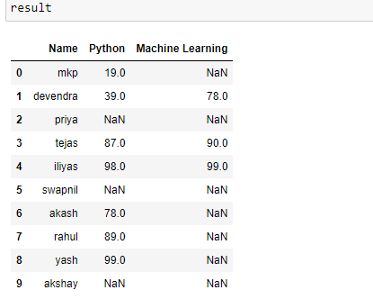 Introduction to Python Machine Learning and Dealing with NaN Values in a Data Set using Pandas ...