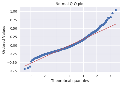 Reviewing Python Visualization Packages | by Aaron Frederick | Towards ...