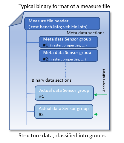 Optimizing sensor data storage for efficient data analytics | by ...