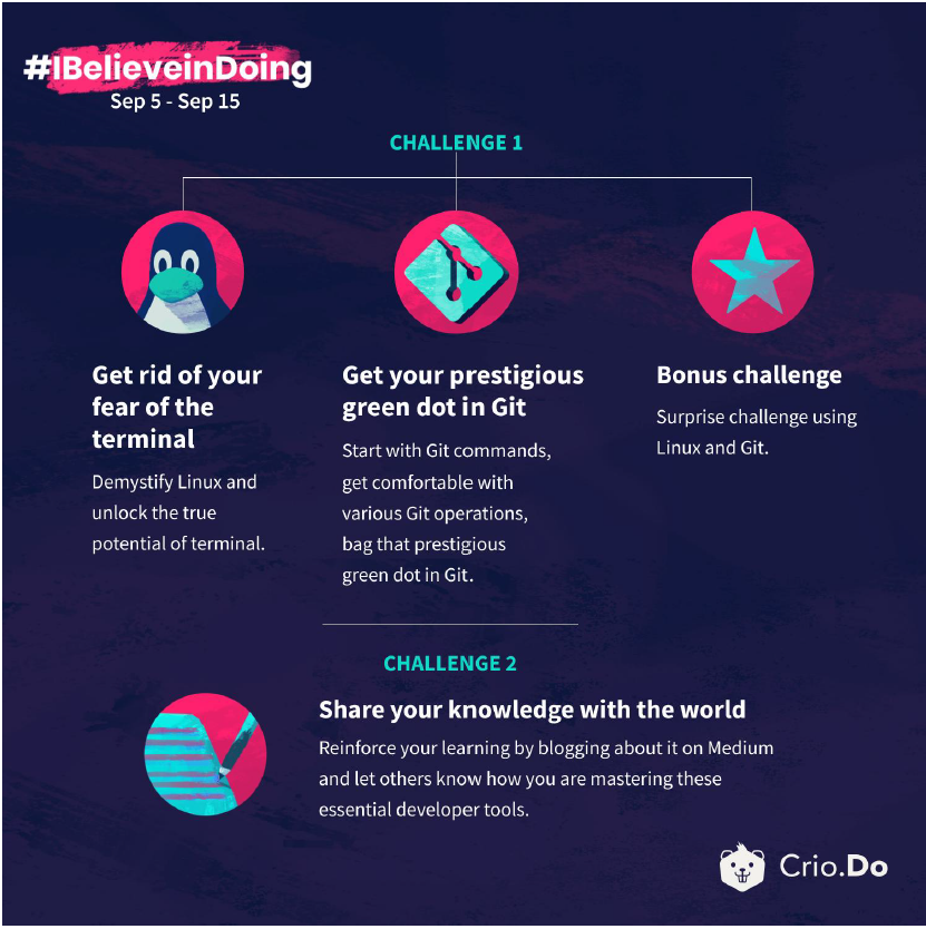 How to get started with Linux and Git | by Shreya Tallam | Medium