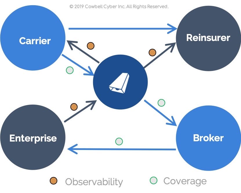Cowbell to Revolutionize Cyber Risk Transfer — Risk Selection and ...