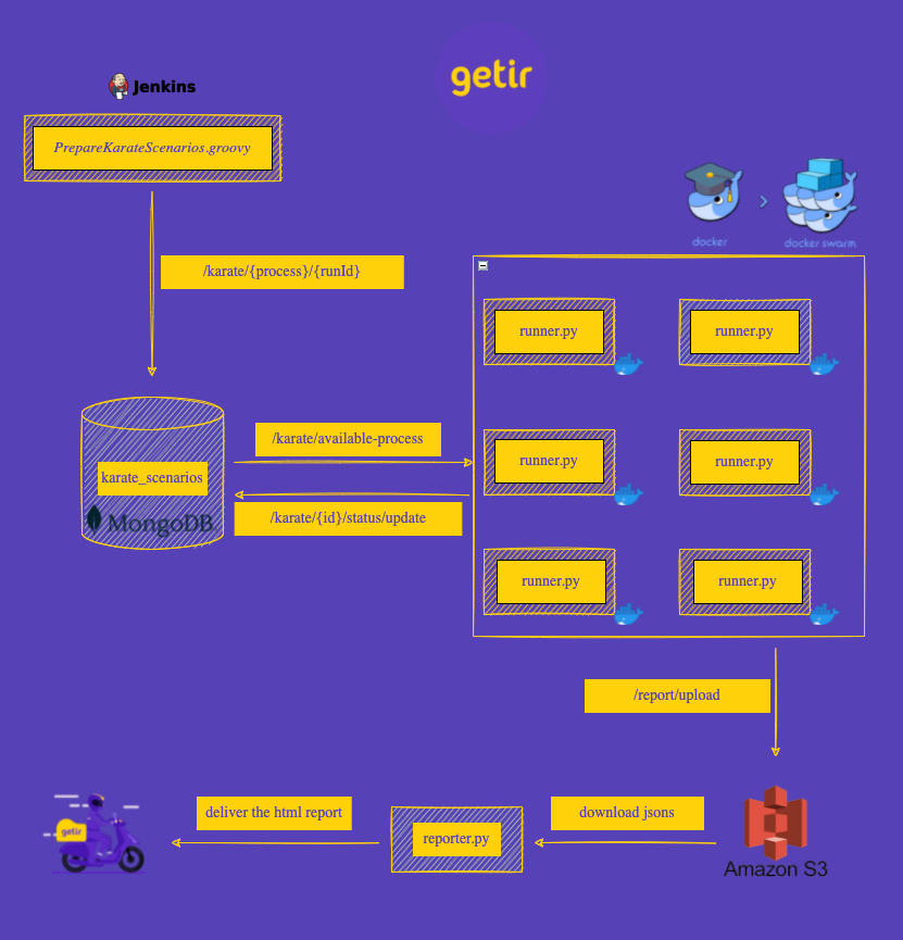 “java.lang.OutOfMemoryError: Java heap space” in Karate Framework | by Gökhan KARAMAN | Getir ...