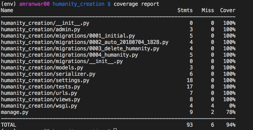 best practice to upgrade your Python Django automated test | by Amro ...