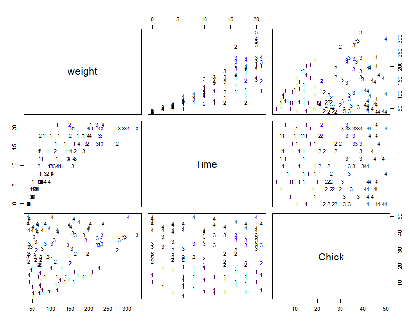 Classification Using K-Nearest Neighbor with RStudio | by Tania ... Classification Using K-Nearest Neighbor with RStudio | by Tania ...