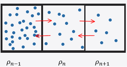 Random Walks And Diffusion. Why does milk diffuse in coffee? Or why ...
