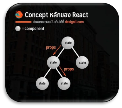 ระบบจัดการตารางเวร (React.js). ดิฉันนางสาวสูไรยา บาริง รหัสนักศึกษา… | by yoobaring | Medium