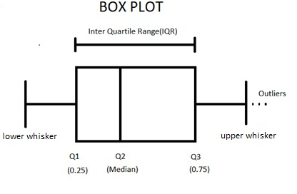 Outlier Treatment with Python. A simple and basic guide to dealing… | by Sangita Yemulwar ...