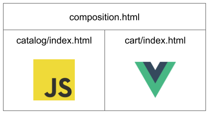 Micro Frontends Made Easy - JavaScript In Plain English - Medium