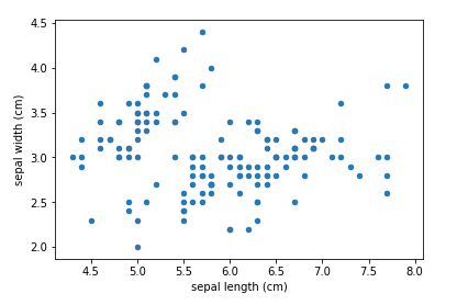 9 pandas visualizations techniques for effective data analysis | by ...
