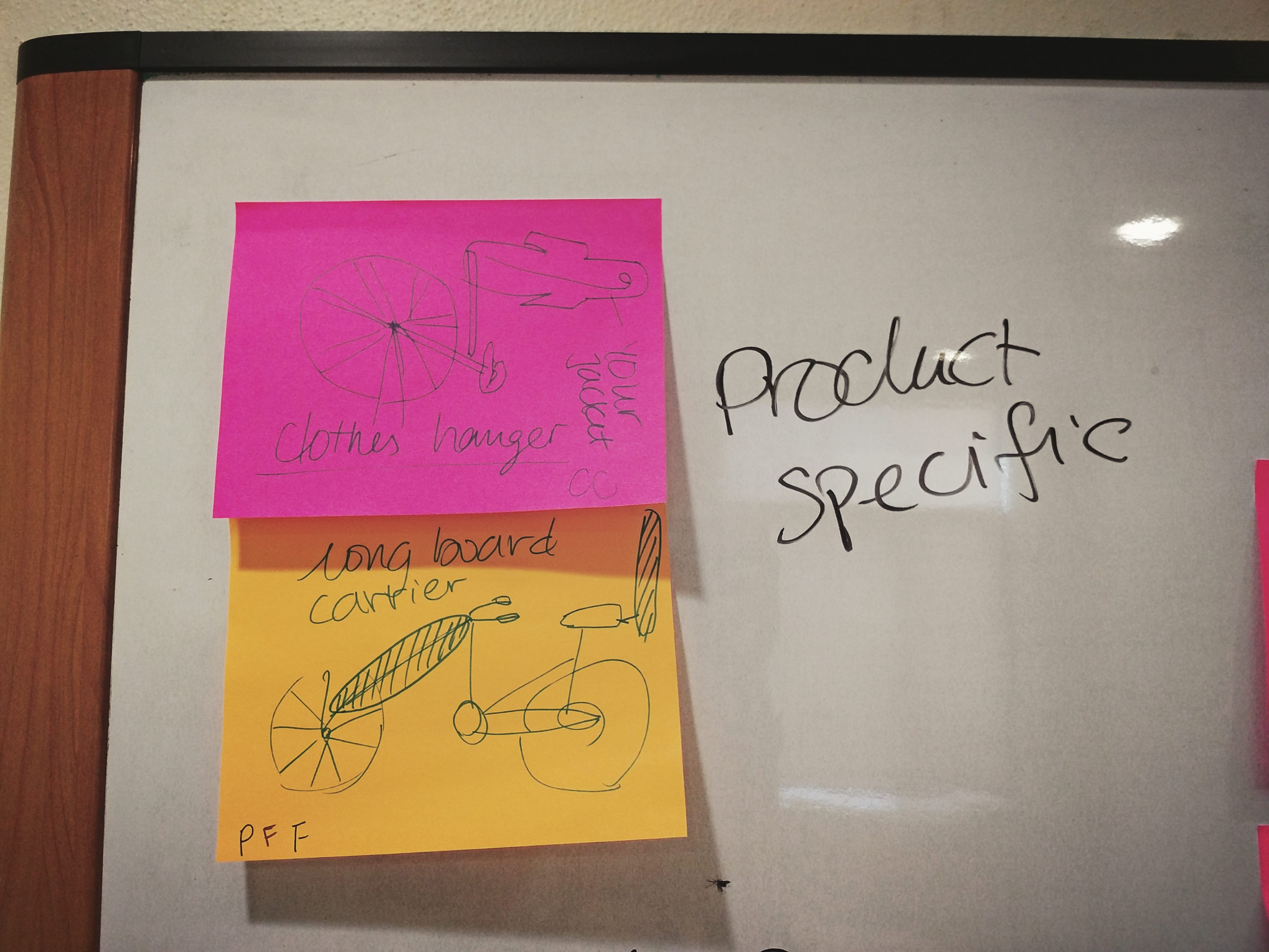 Blue Sky Ideation. How might we… | by YuQi Zeng | Medium