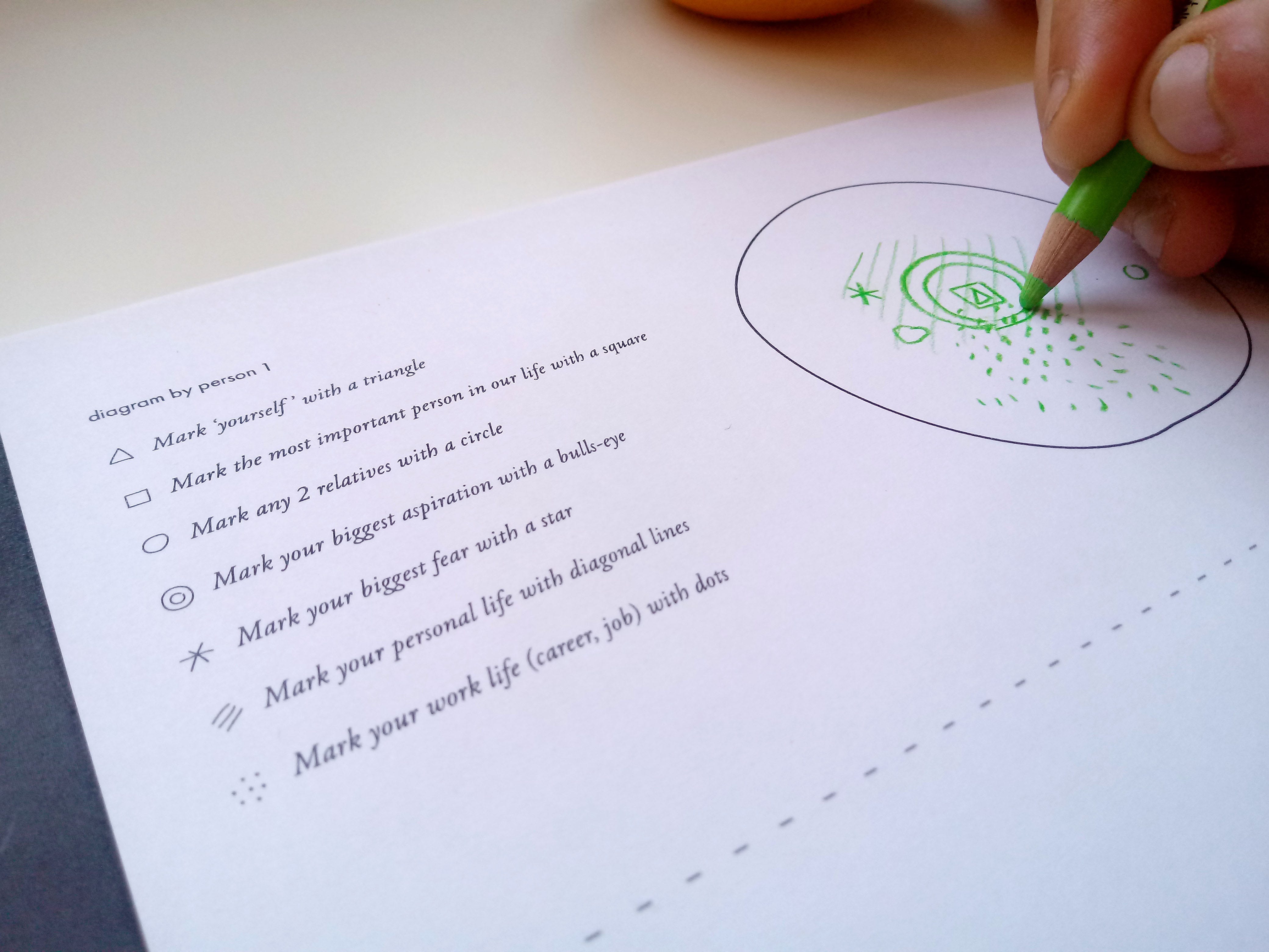 Inner Circle. a framework for uncovering priorities | by Emotion ...