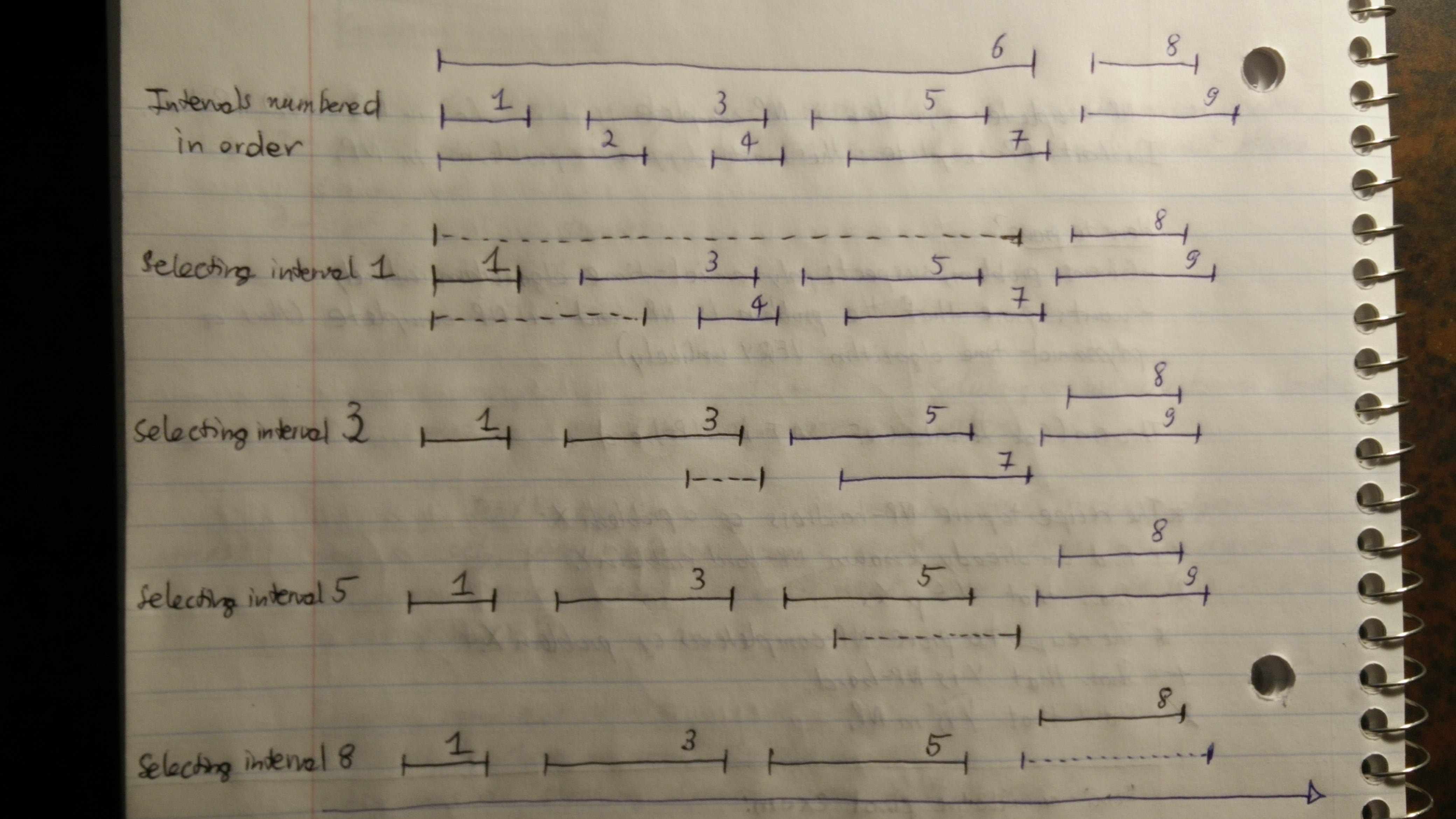 Greedy Algorithm and Dynamic Programming | by James Le | Cracking The ...