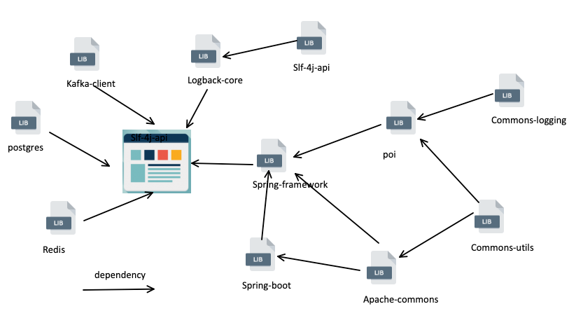Managing Open Source Components with Automation, Security Teams, and ...