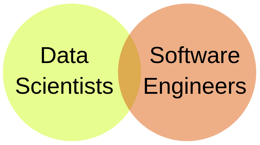 Introduction to Machine Learning in Production | by Christian Kästner ...
