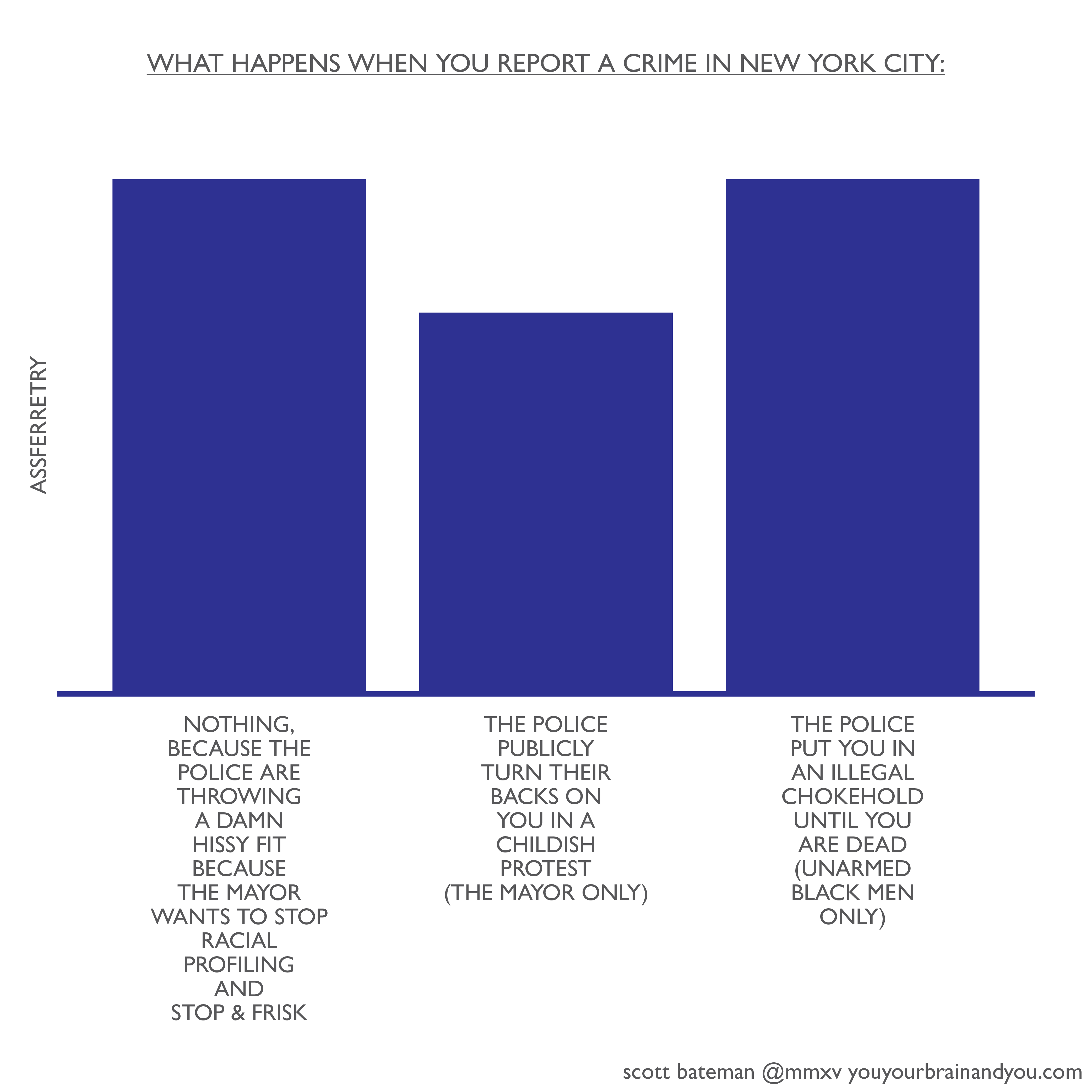 What Happens When You Report A Crime In New York City | by Scott ...