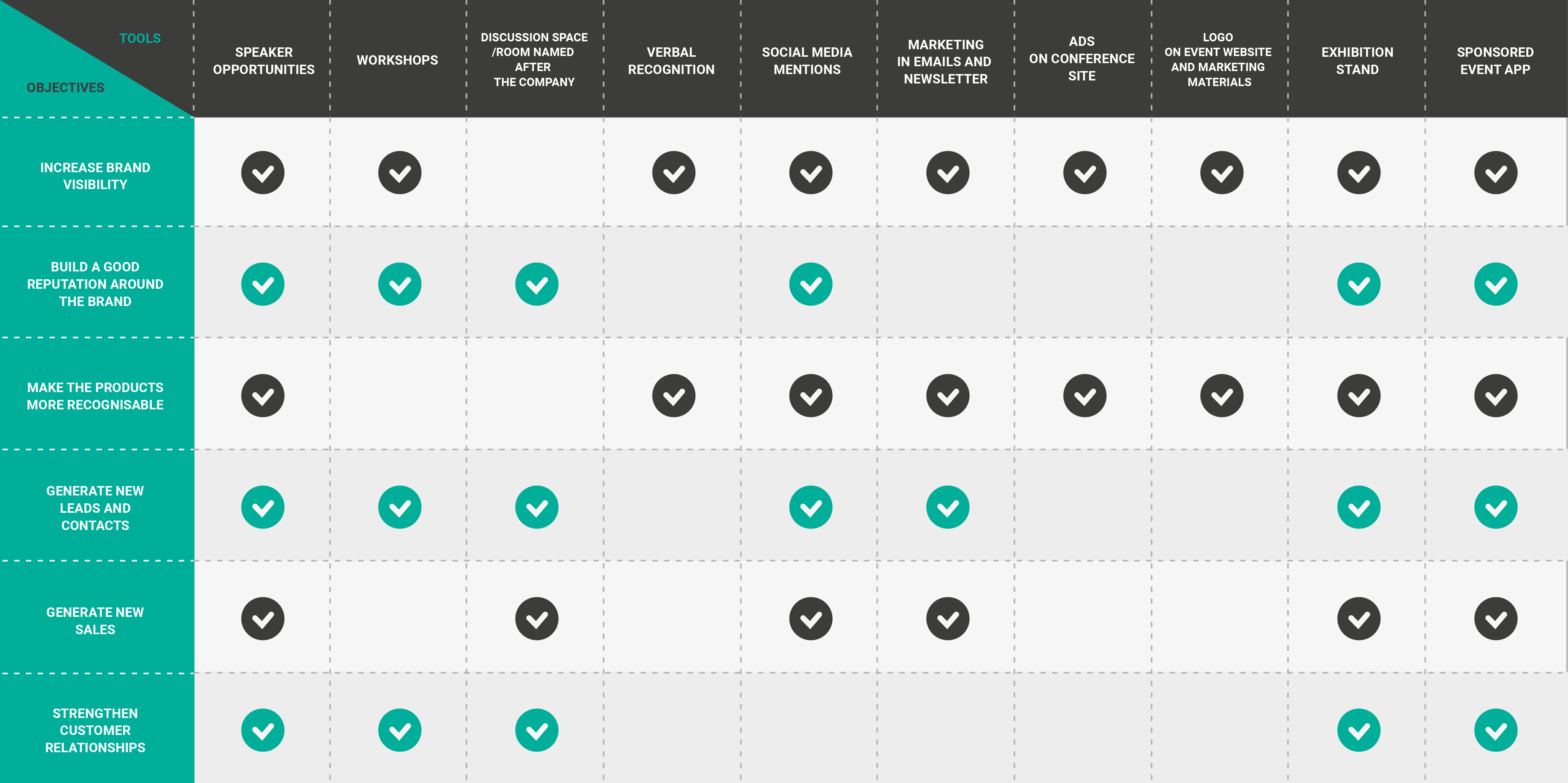 Sponsorship as a partnership. Sponsorship seems to retain its… | by ...