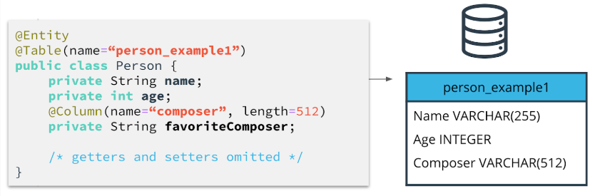 Data in Multitier Architecture. POJO or “Plain Old Java Object” | by Sol | Medium