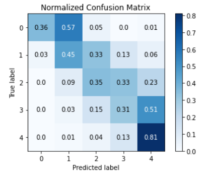How to Perform Ordinal Regression / Classification in PyTorch | Towards ...