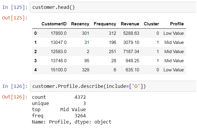 Customer Segmentation Using Rfm Analysis In Python Eclecticaboutdata