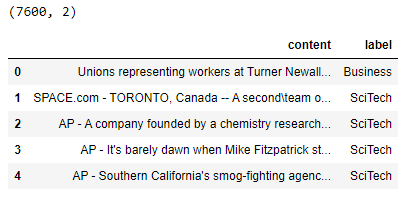 Multi-Class Text Classification | Practical Guide To Machine Learning | by Amila Viraj ...