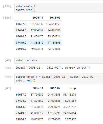 Learning Python for Data Visualization | by Matt Sessions | Analytics ...
