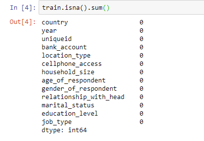 A General Guide to Data Visualization with Python for Predictive ...