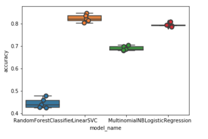GitHub - samuellau0802/CBSA-Data-Analytics-Challenge: Competition ...