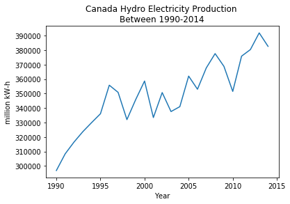 An Introduction to Visualization in Python | by Samet Girgin ...