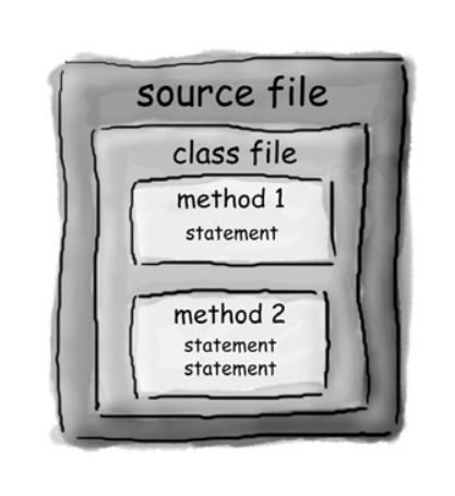 Chapter 1 First we must write a java program on our source file and we save with the .java ...