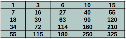 [LeetCode] (Medium) 1314. Matrix Block Sum | by Rayon | RayonChang | Medium