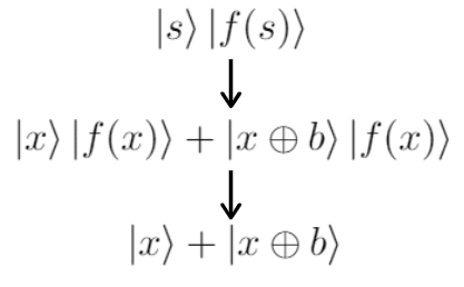 Simon’s Algorithm: Quantum Algorithms | Quantum Untangled